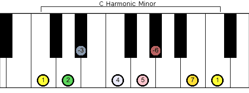 Page 3 - Make Beats 101